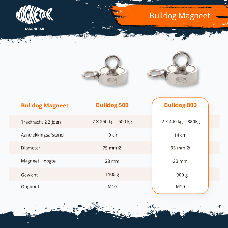 Bulldog 800 – Dubbelzijdig – 800 KG | Magnetar